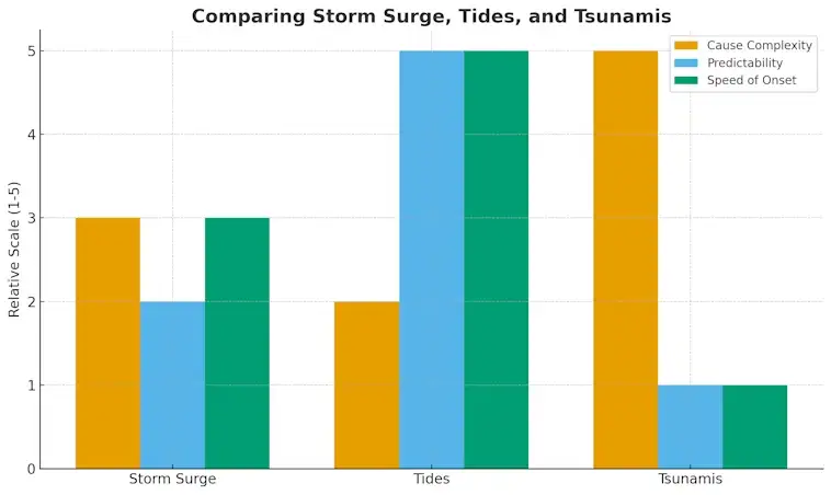 Ocean Surge Explained: What You Need to Know Now